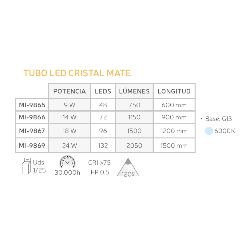 TUBO CRISTAL MATE T8 24 W 132 LED 2050 LM 6000K